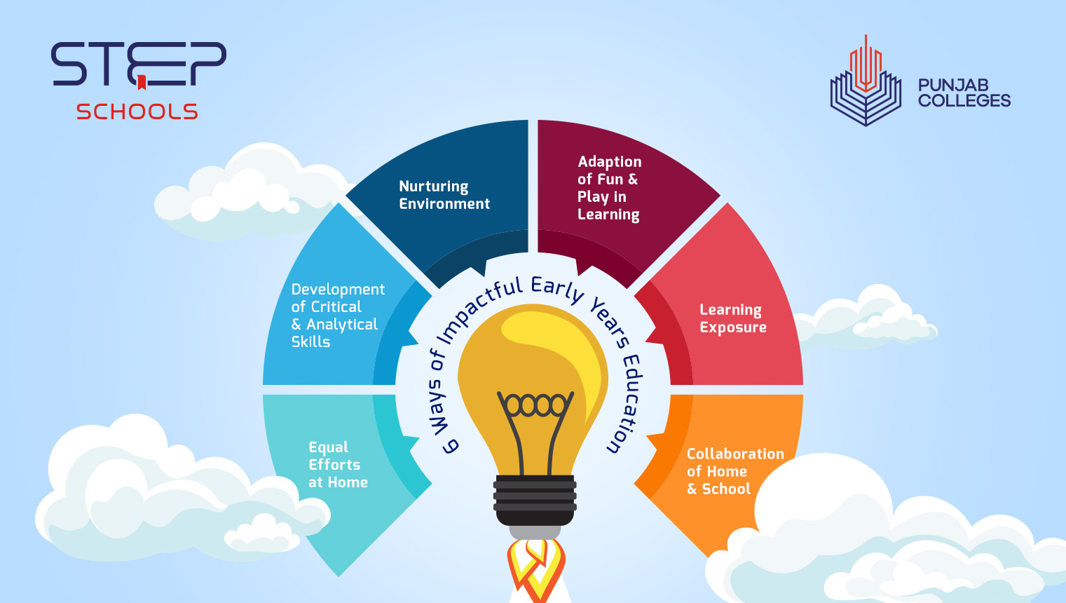 6 Ways to Provide Impactful Early Years Education - Step Schools