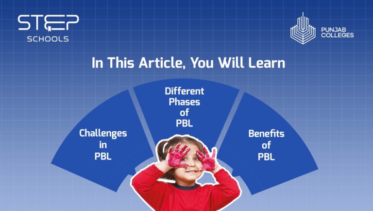 Project-Based Learning (PBL): A Comprehensive Guide to Its Benefits and ...