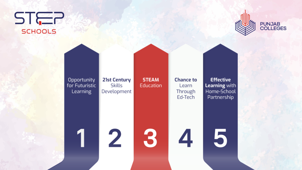 STEP Schools Admissions 2024 Open for Fall - Step Schools