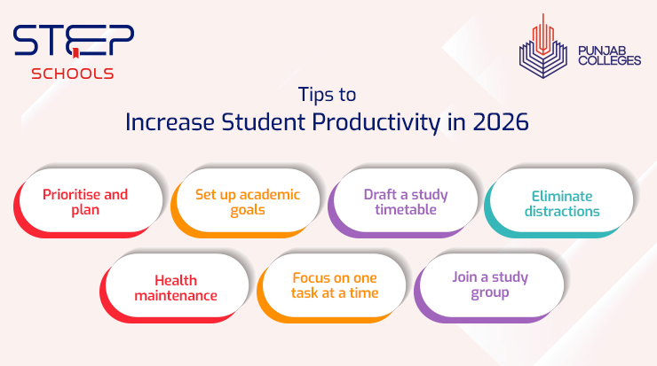 STEP Schools Aims to Boost Student Productivity in 2026 - Step Schools