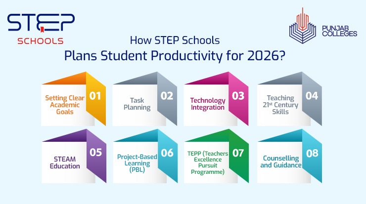 STEP Schools Aims to Boost Student Productivity in 2026 - Step Schools