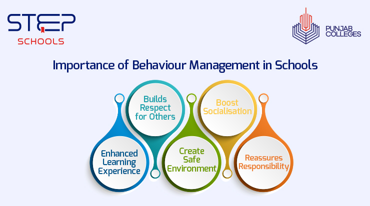 Why Behaviour Management in Schools is Important? - Step Schools