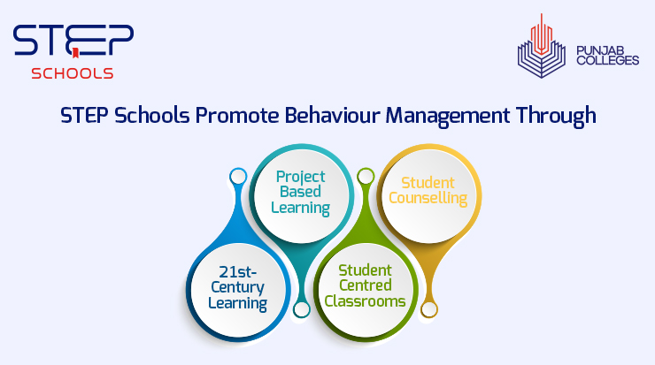 Why Behaviour Management in Schools is Important? - Step Schools