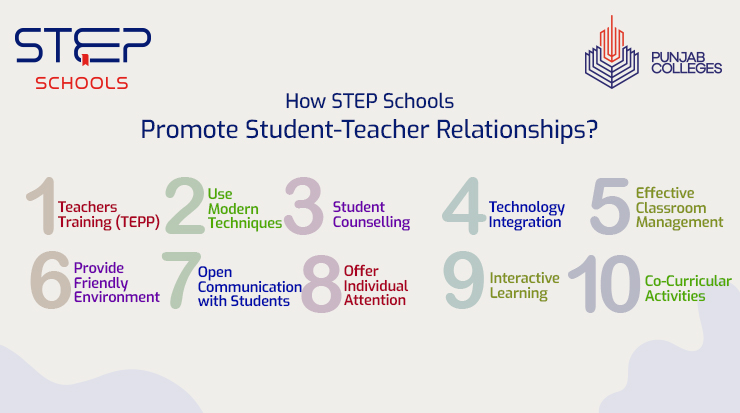 Why Is Relationship Between Students and Teachers Important? - Step Schools