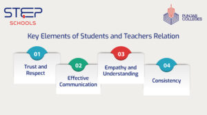 Why Is Relationship Between Students and Teachers Important? - Step Schools